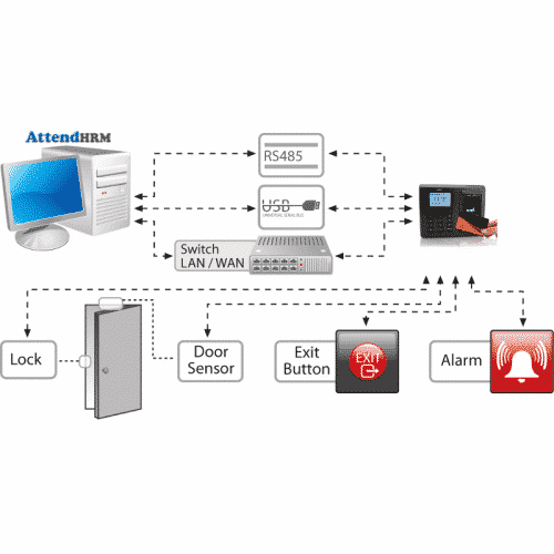F702 - Fingerprint Access Control System - Lenvica HRMS