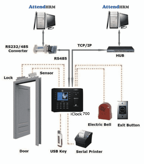 iClock 700 - Fingerprint Attendance & Access Control Terminal - Lenvica ...