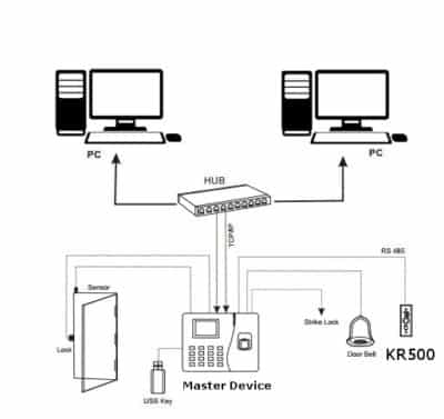 KR502 E/M - Proximity Card Access Control Exit Reader (RFID) - Lenvica HRMS
