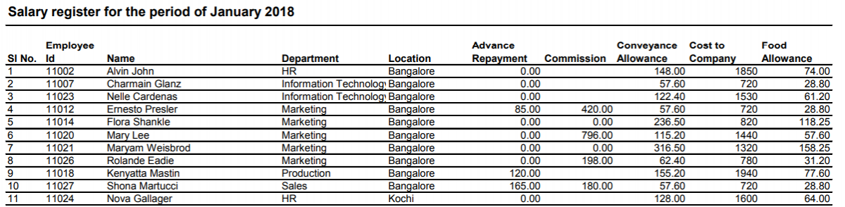 Salary Register - Lenvica HRMS
