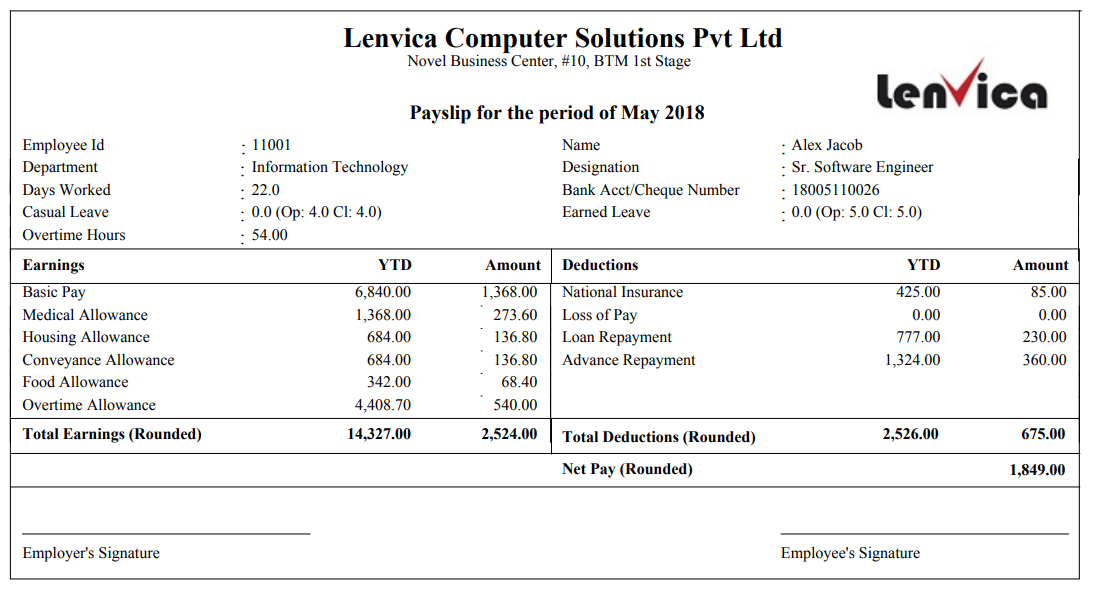 What Is Ytd In Payslip