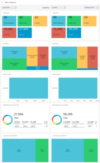Management Information System - Lenvica HRMS