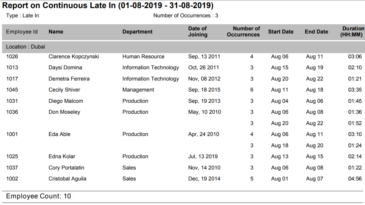 Report on Continuous Absence, Leave, Late In, Early Out and so on ...