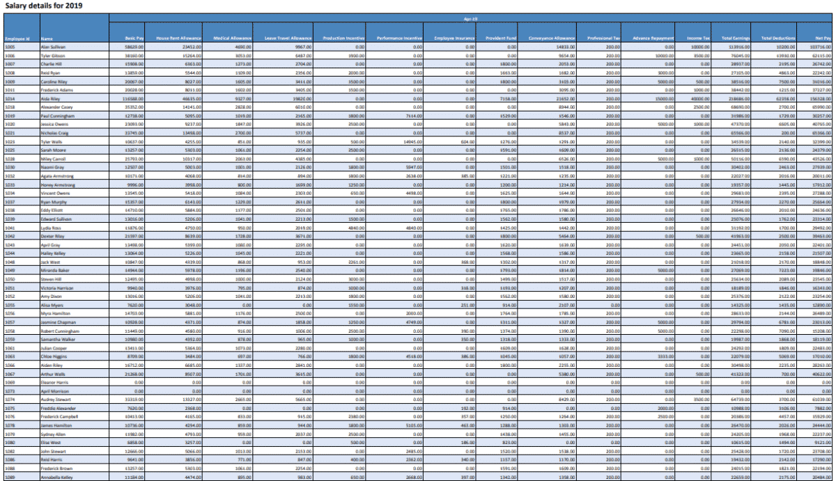 Yearly Salary Details and Summary - Lenvica HRMS