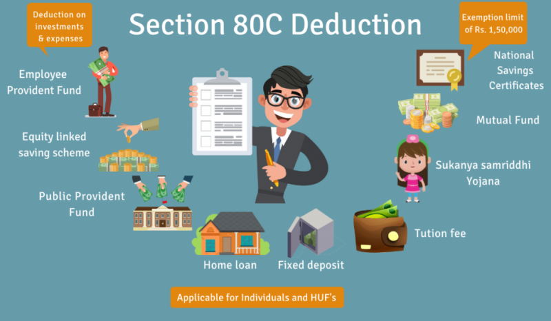 Income Tax India - Sections under Chapter VI-A - Budget 2021 - Lenvica HRMS