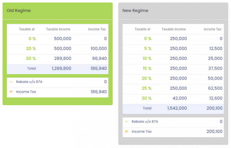 How to calculate with Income Tax Slab - Lenvica HRMS